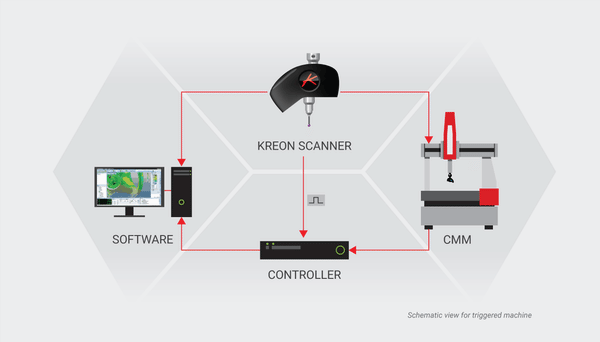 Kreon 3D Scanning CMM's - Rapid Scan 3D