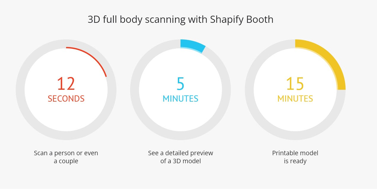 Artec Shapify Booth - Rapid Scan 3D